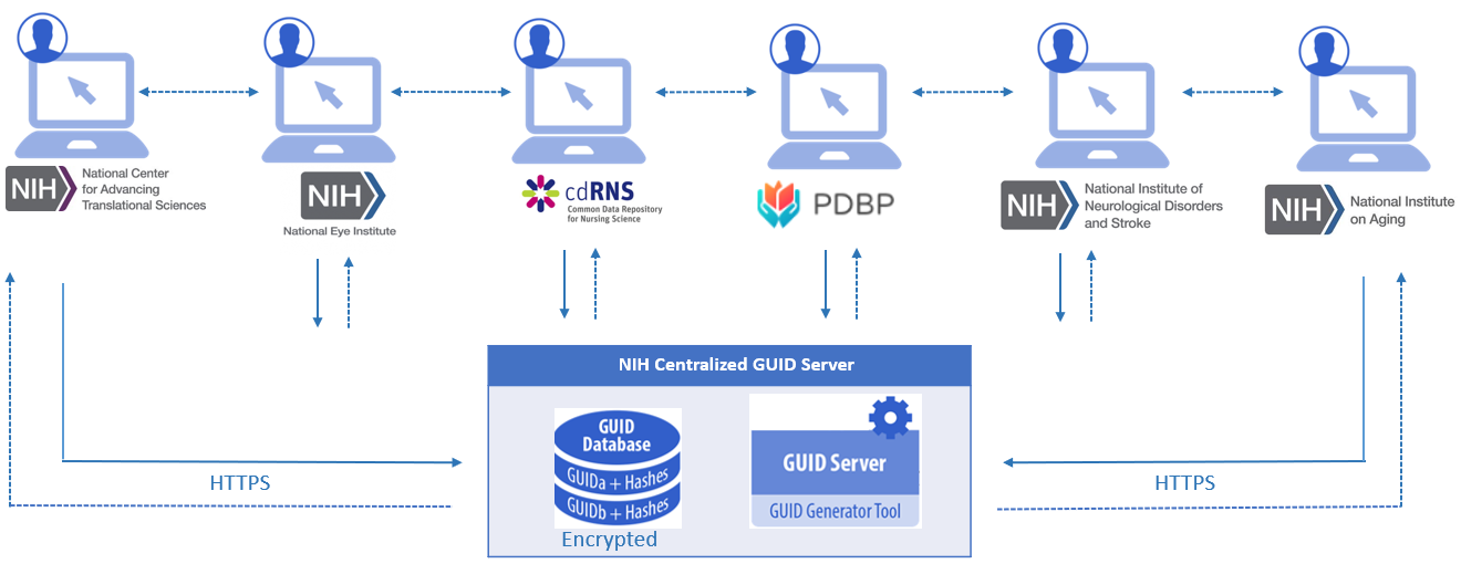 Introducing BRICS | BRICS