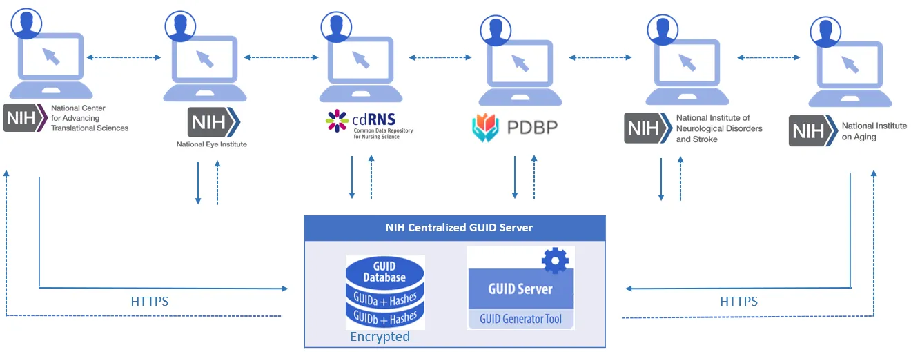Privacy-Preserving Record Linkage (PPRL) | BRICS
